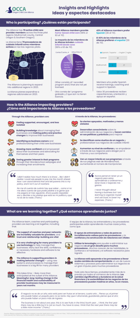 Community Impact - Oregon Child Care Alliance